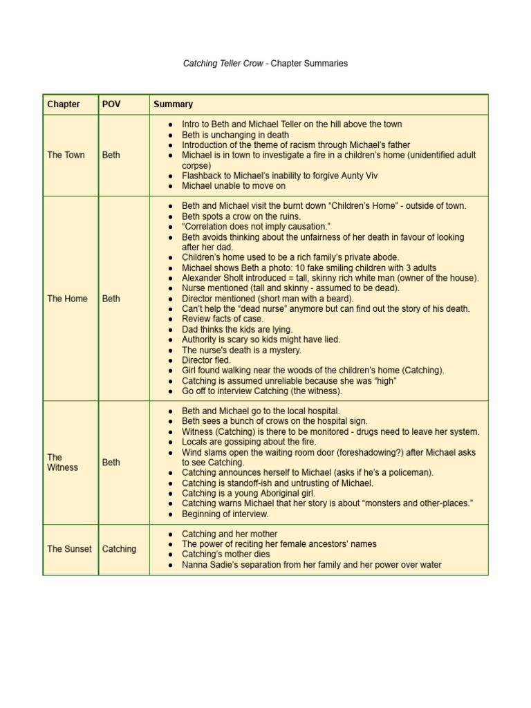 Catching Teller Crow - Chapter Summaries | PDF