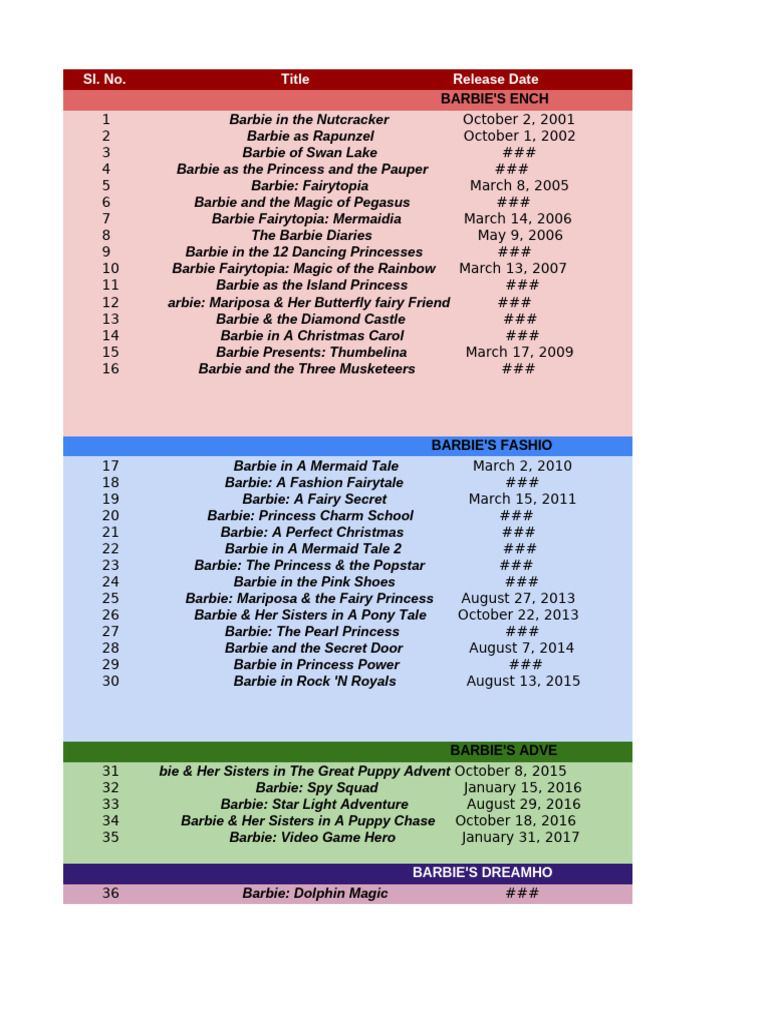 List of Animated Barbie Movies W Links | PDF