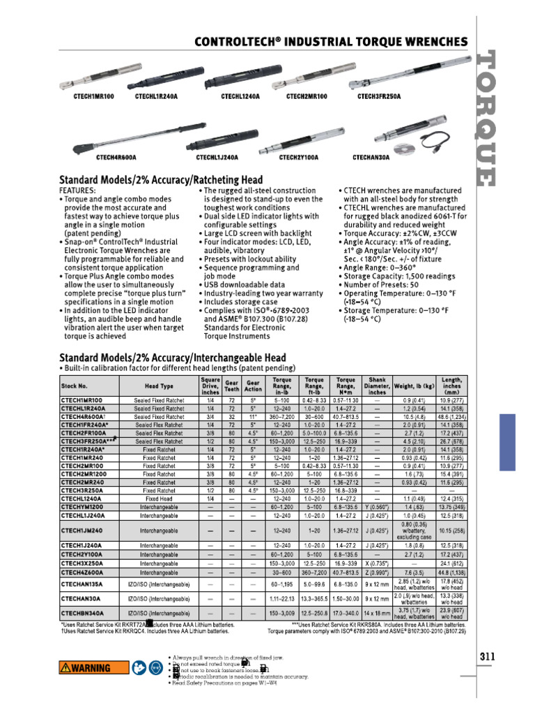 CTECH Torque Wrench - Snap-On | PDF