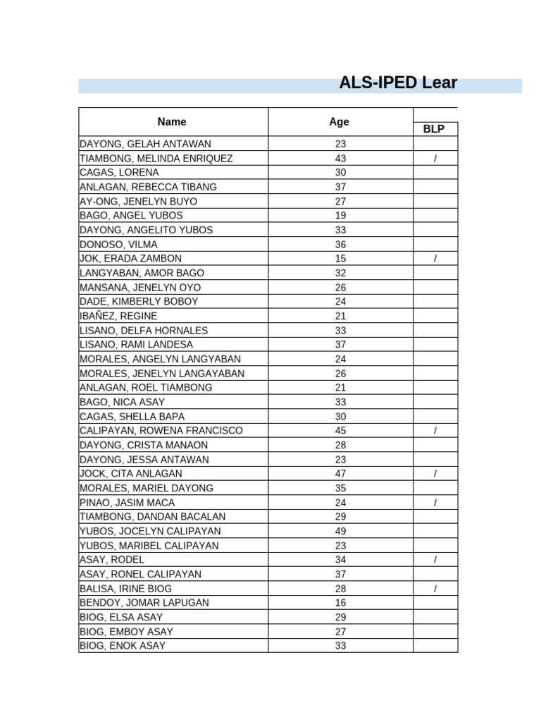 ALS IPED Learners Data | PDF