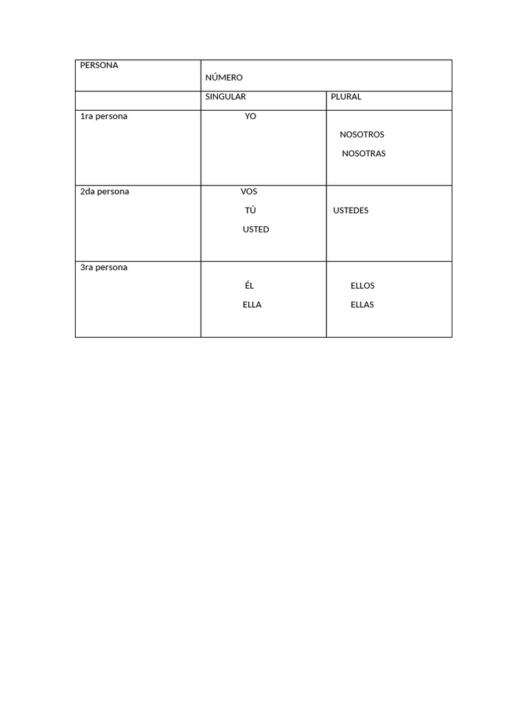 Personas y Verbos en Español | PDF