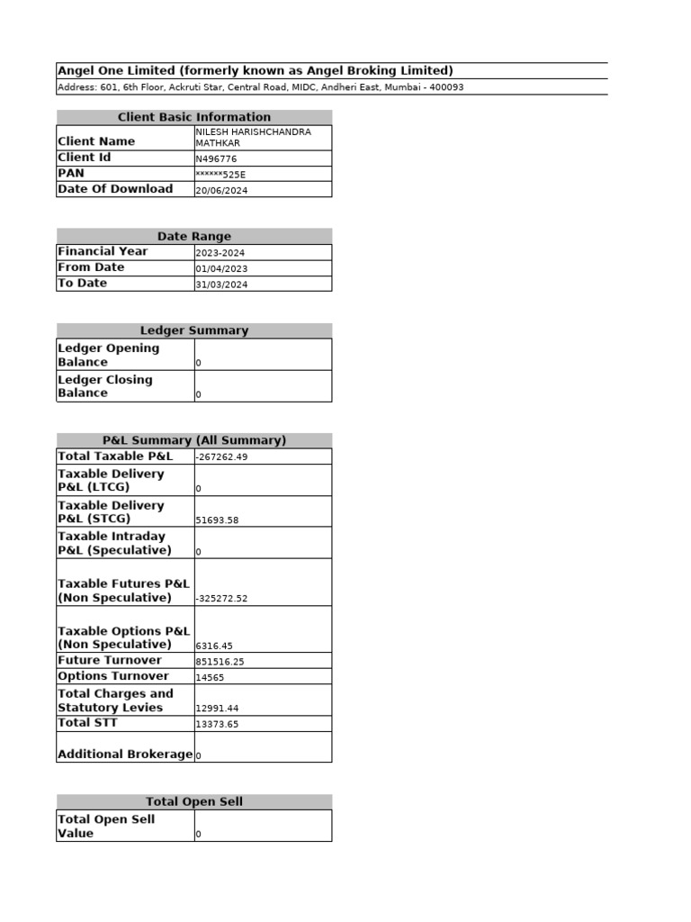Angel One Limited Financial Summary 2023 | PDF | Dividend | Income ...