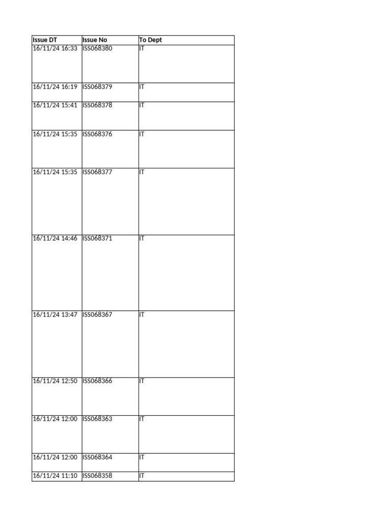 Issue Status Report | PDF | Doctor Of Medicine | Medicine