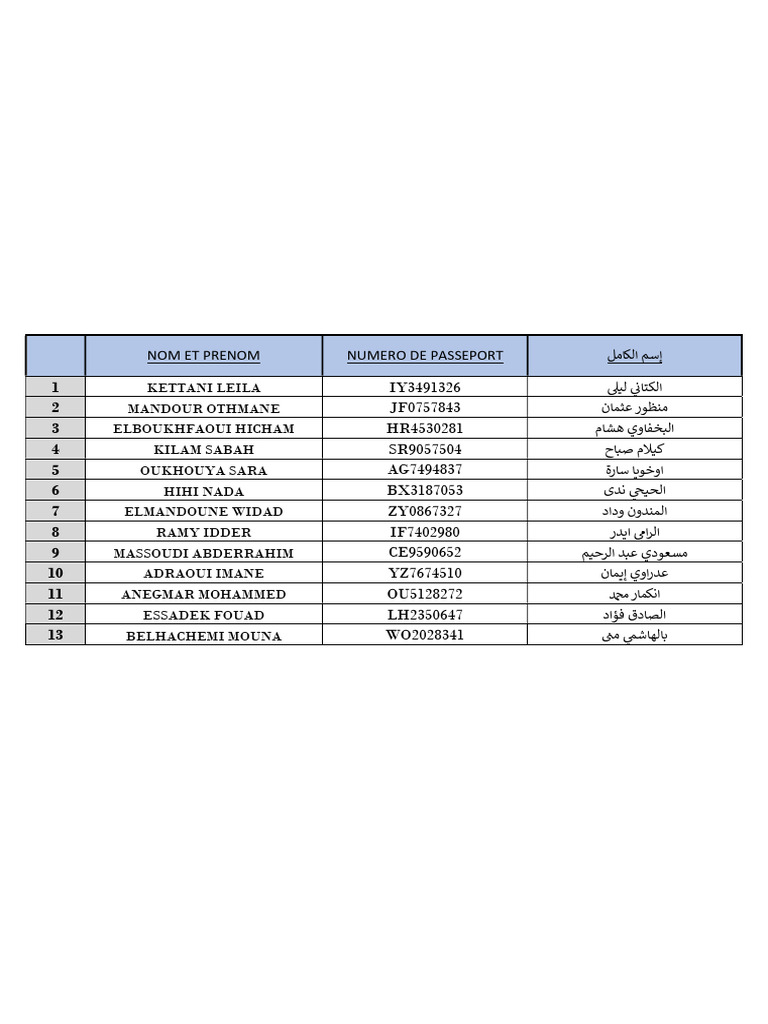 Nom Et Prenom Numero De Passeport لما لا مسإ ل ات لا نامثع روظنم ماشه يوافخ لا حا ص مﻼ ك ةراس ا ...