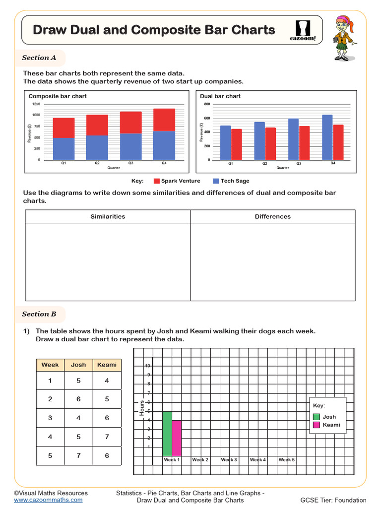 Dual and Composite Bar Charts Guide | PDF | Chart | Visual Journalism