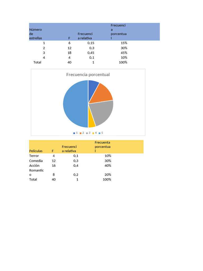 Estadistica Matematica | PDF