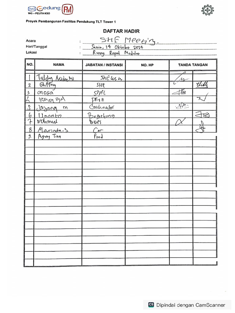 Absensi Rapat SHE Meeting (14 Oktober 2024) | PDF