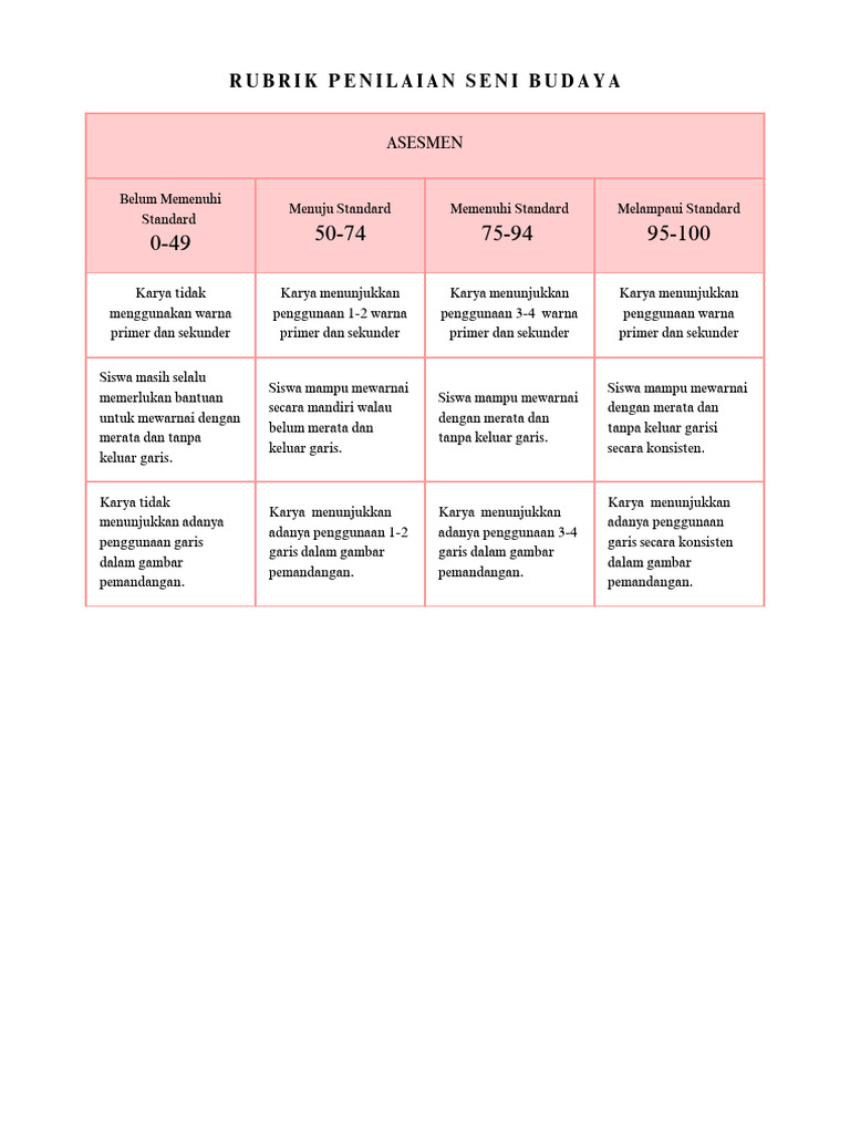 Rubrik Penilaian Seni Rupa Siswa | PDF