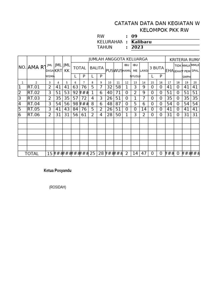 Form Dasawisma 2023 | PDF