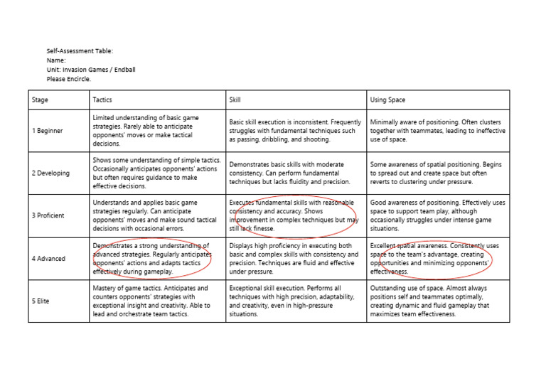 Invasion Games Self-Assessment Guide | PDF | Cognition