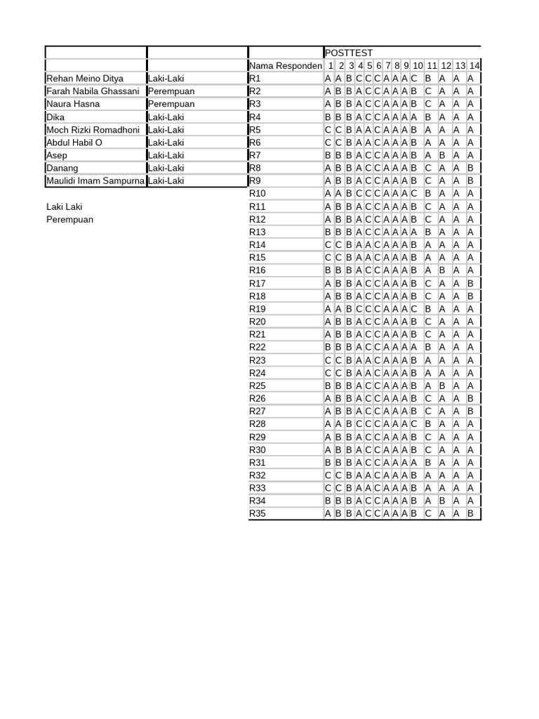 Data Pak RIki | PDF | Sedans | Car
