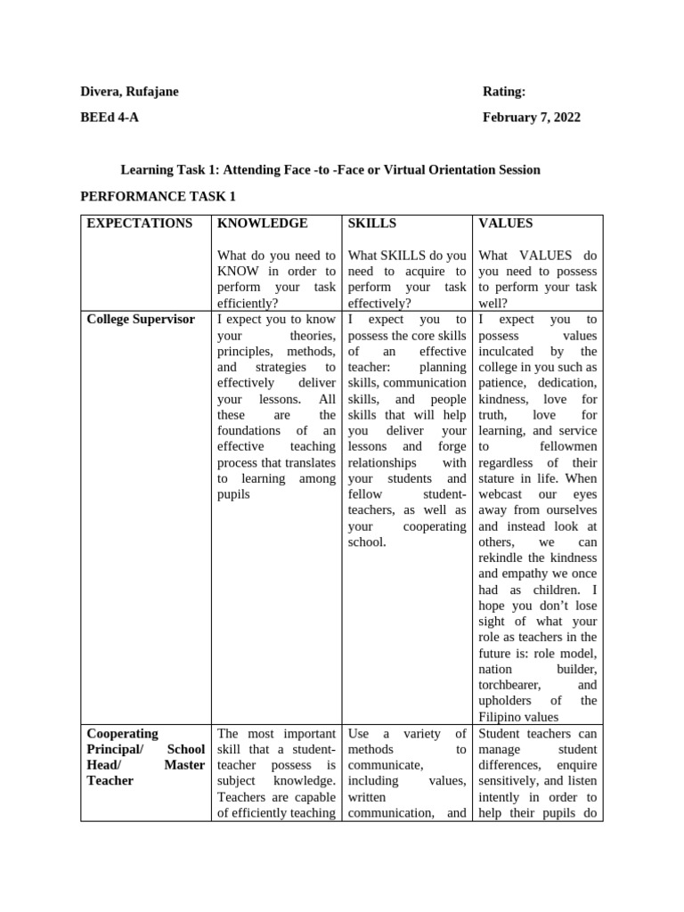 Learning Task 1 | PDF | Teachers | Learning