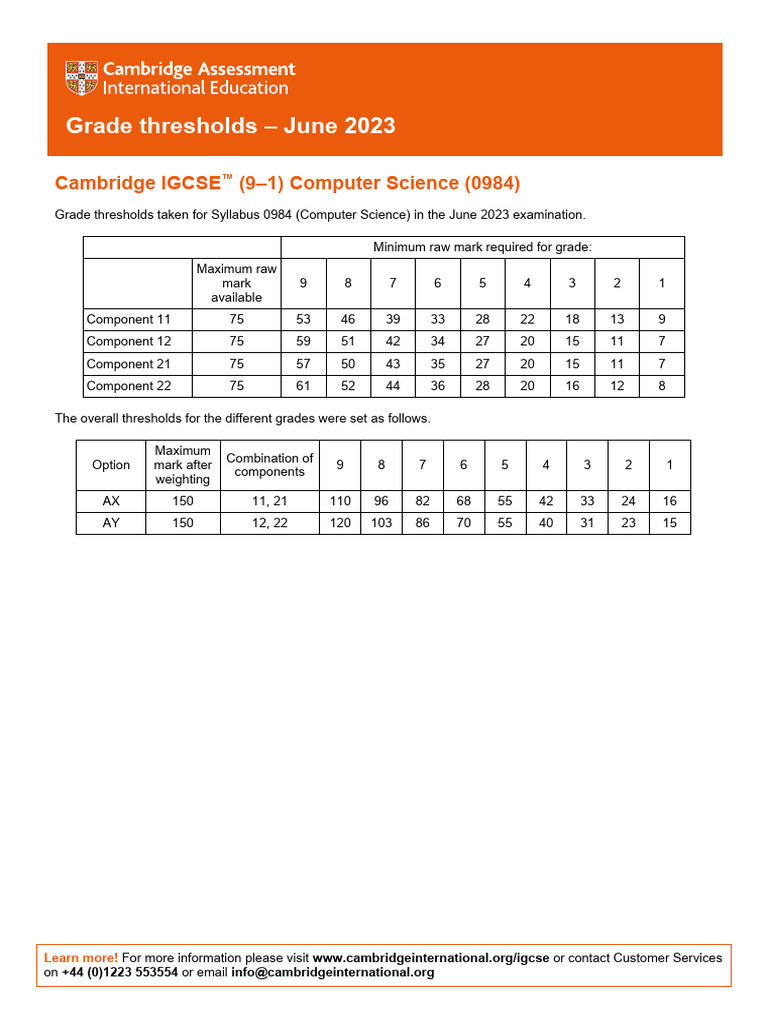 Grade Thresholds - June 2023: Cambridge IGCSE (9-1) Computer Science ...