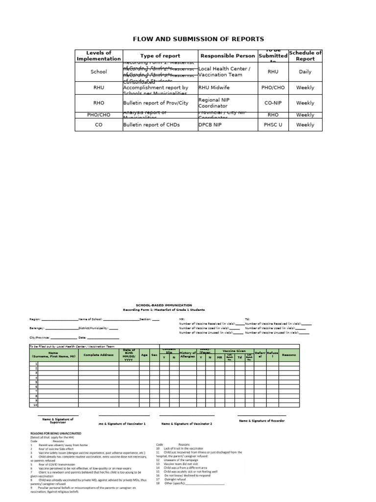 Annexes B F SBI Recording Forms | PDF | Vaccines | Health Care