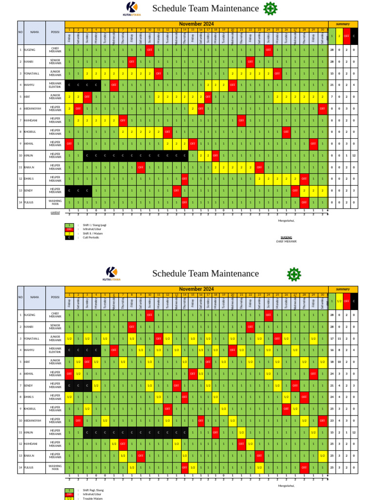 FRM MTN 001 Kuklm Roster Kerja Mekanik | PDF