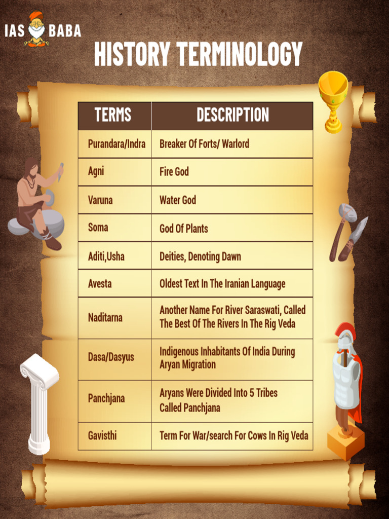 History Terminology | PDF