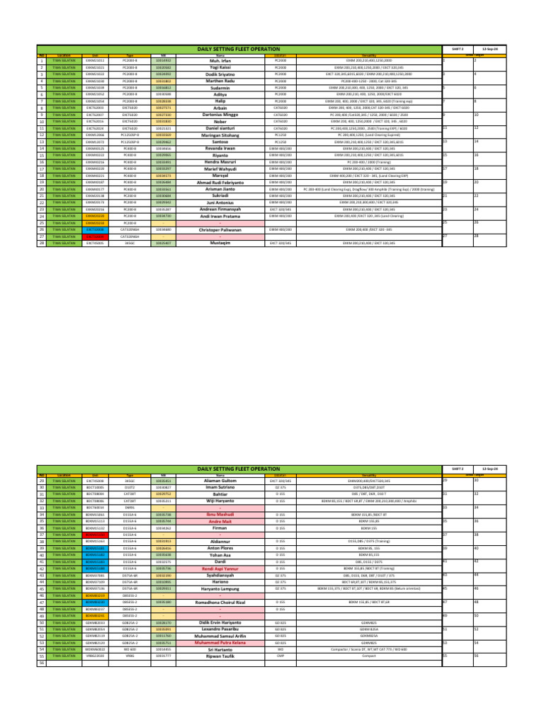12 September 2024 Shift 2 | PDF | Technology & Engineering
