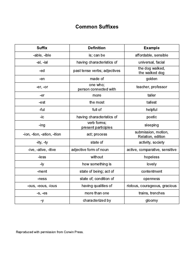Common Root - Preffix - Suffix | PDF