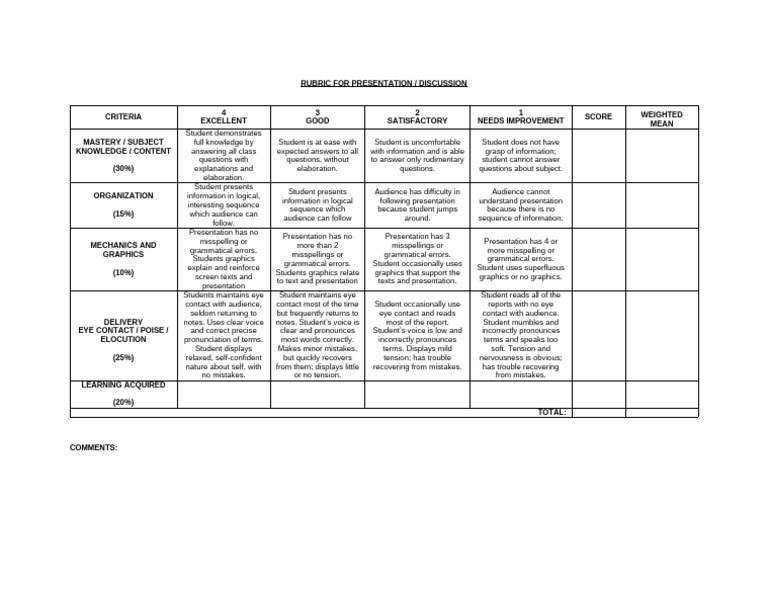 Rubric For Presentation | PDF | Human Communication | Cognition