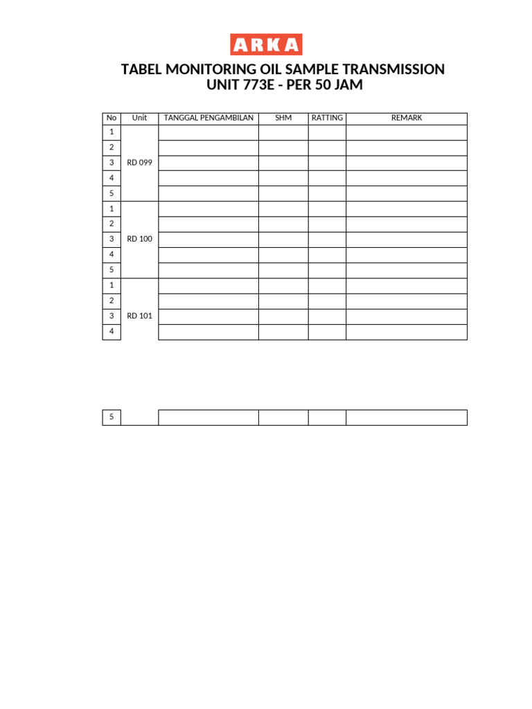 Tabel Monitoring Oil Sample 773e (Revisi) | PDF