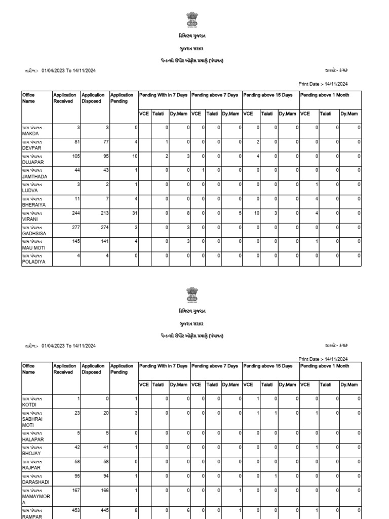 Application Status Report 2024 | PDF