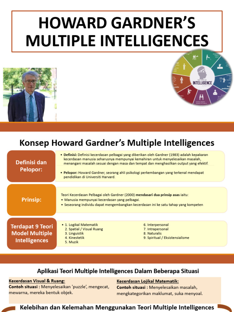 Multiple Intelligences Gardner | PDF | Pengembangan Diri | Sains ...