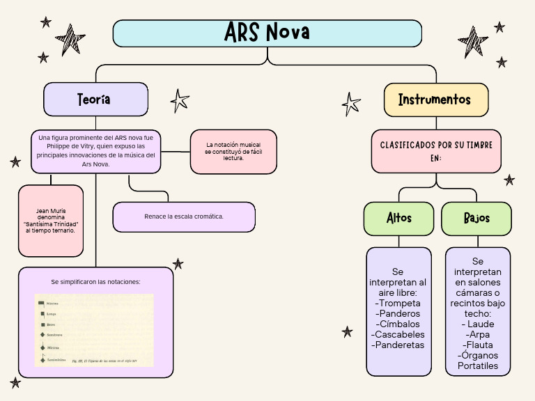 Gráfica Mapa Conceptual Simple Colorido | PDF