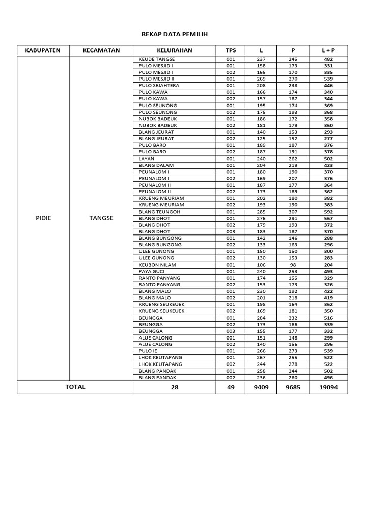 Rekap Per Tps - DPT Kec. Tangse Tahun 2024 | PDF