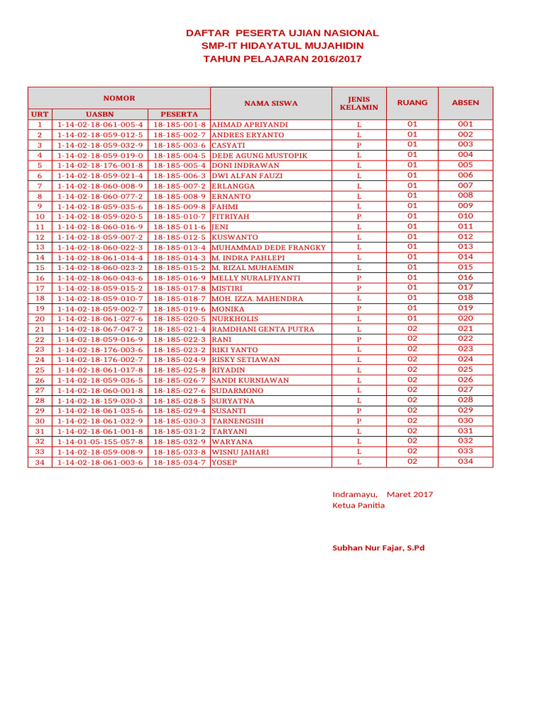 DAFTAR HADIR PESERTA 01 SD 06 | PDF