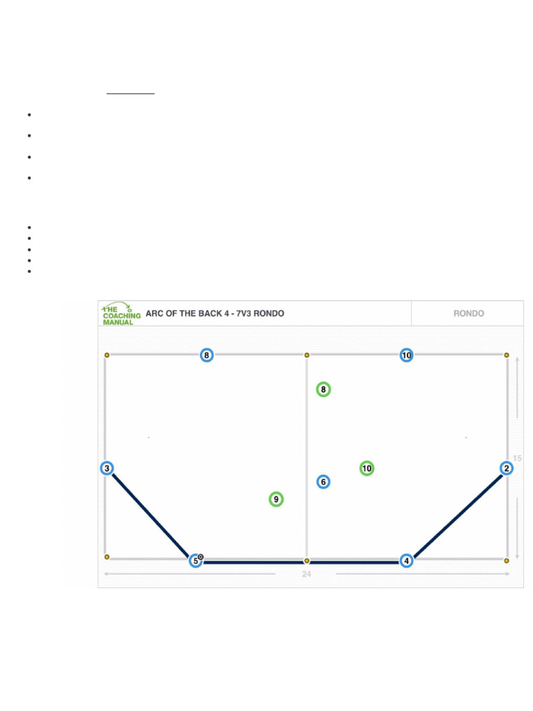Soccer Rondo: Back 4 Arc Drills | PDF | Defender (Association Football ...