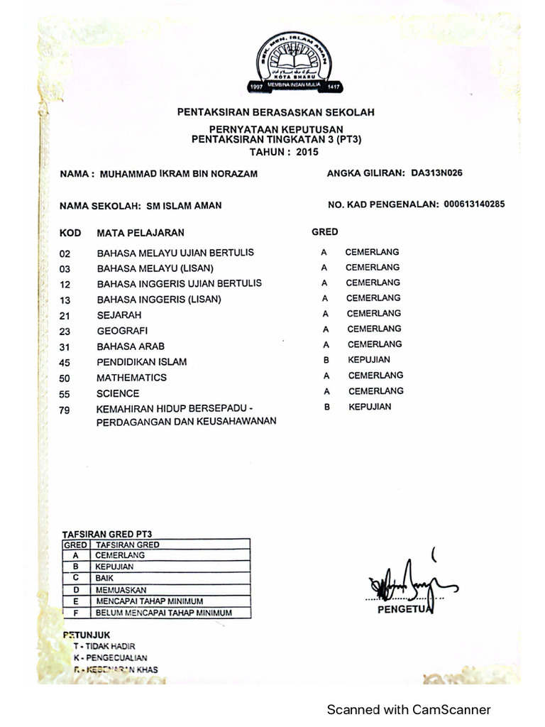 Ikram's PT3 Results | PDF
