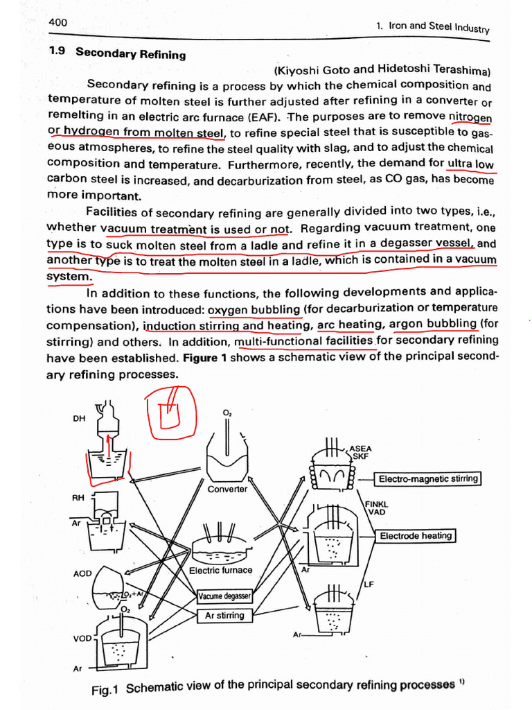 Secondary Refining | PDF