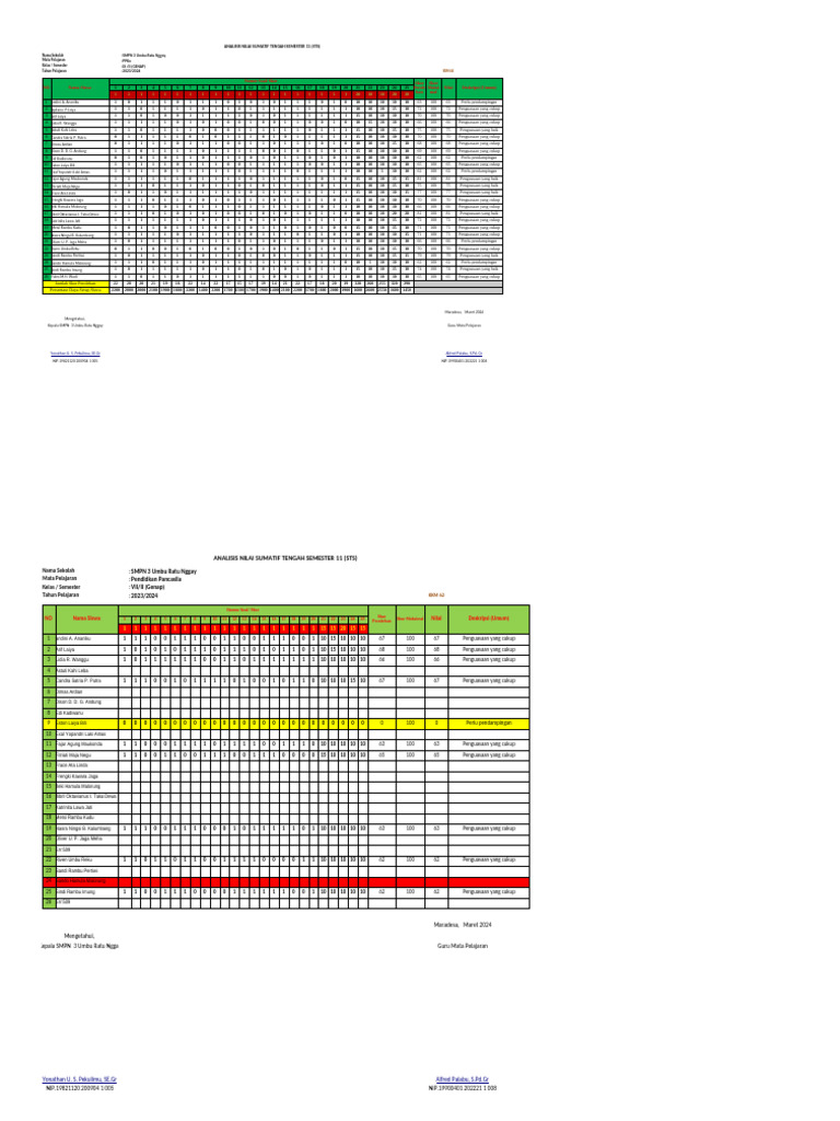 Format Analisis STS - 9 | PDF