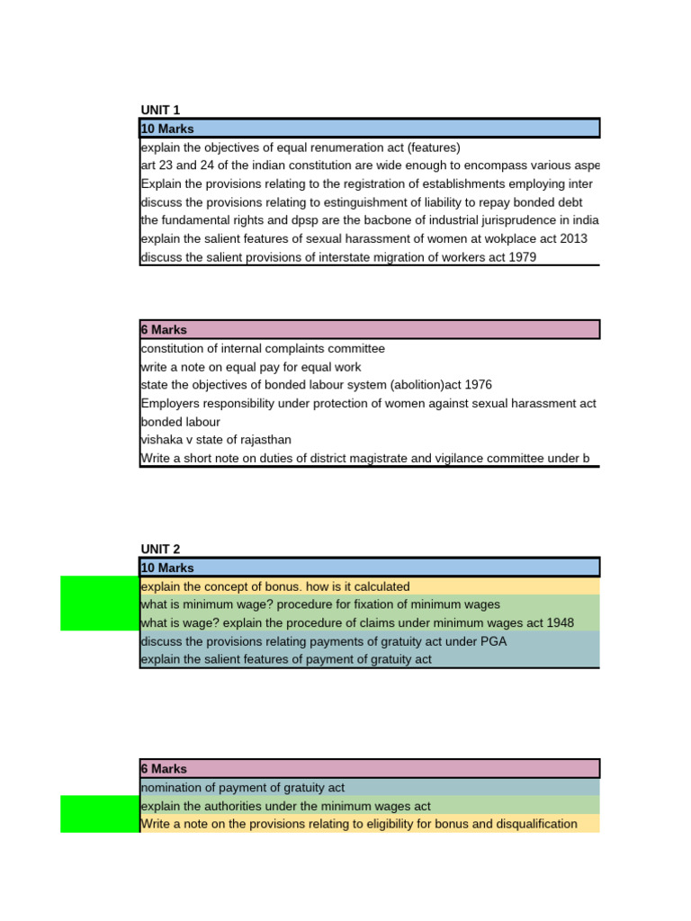 Imp Questions 6th Semester | PDF | Wage | Incorporation Of The Bill Of Rights