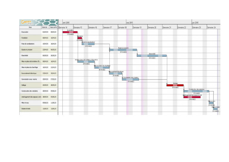 Gantt 1 | PDF