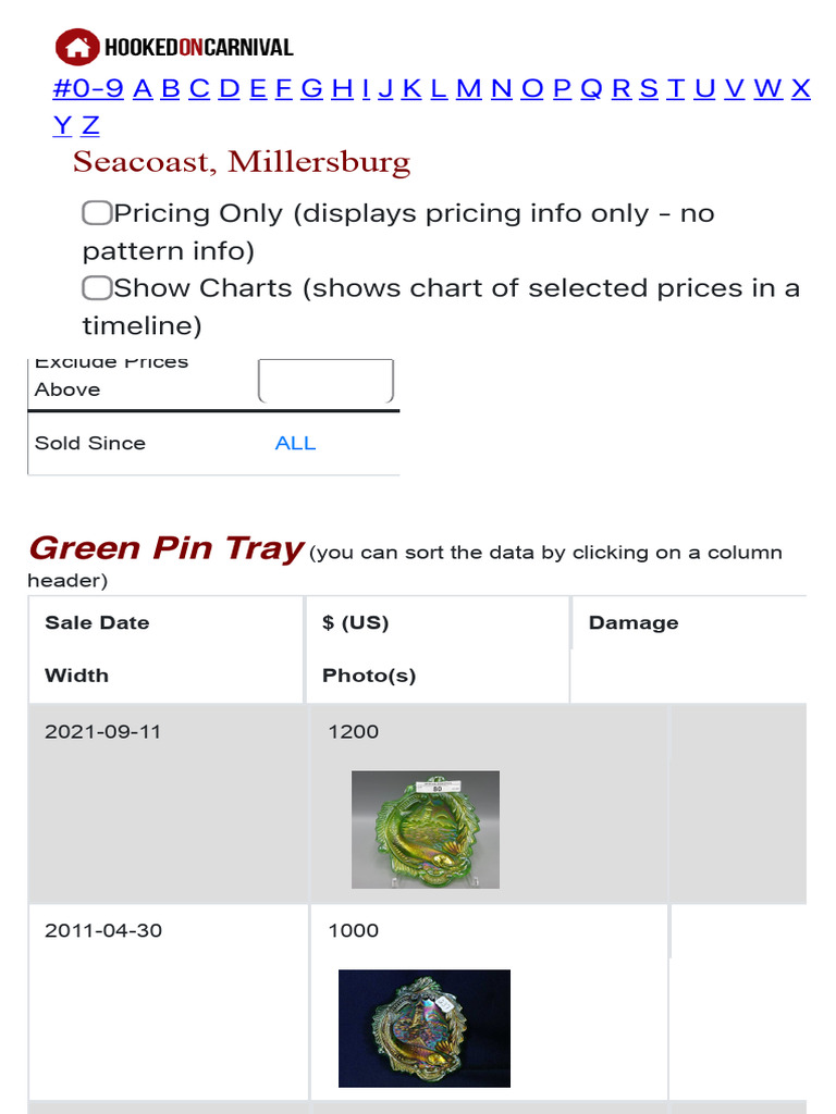 HOC Pattern Info | PDF