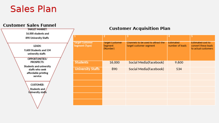 Market Sizing Entrep | PDF | Art