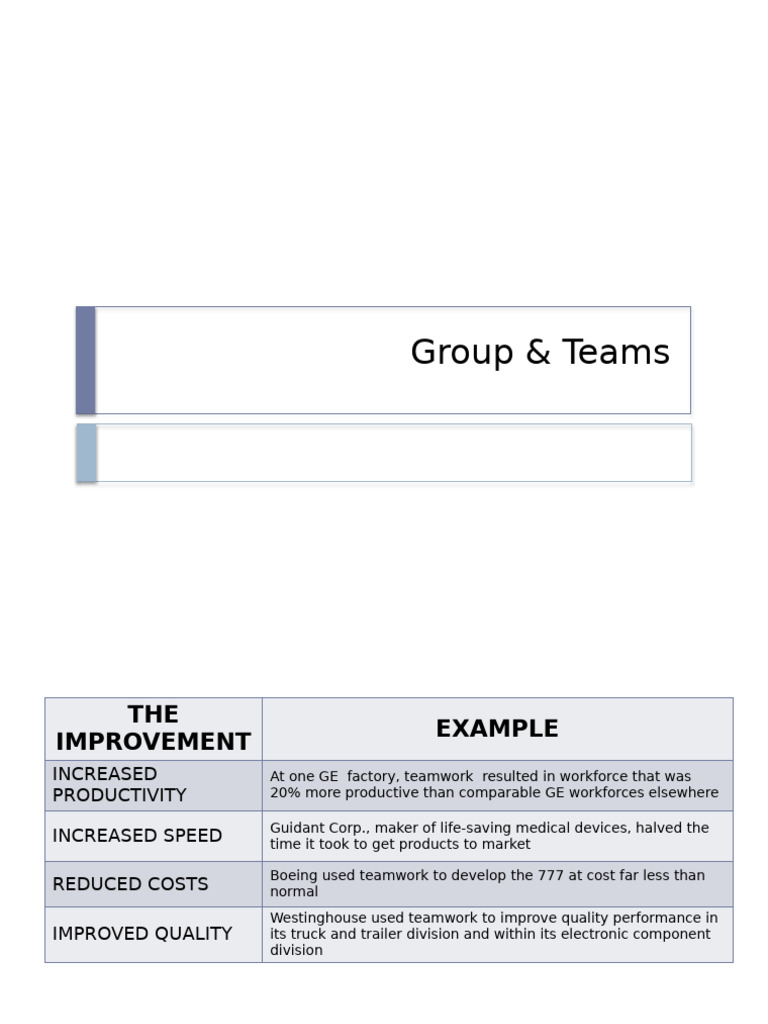 Session 13 - Team, Power and Leadership | PDF | Leadership | Power ...