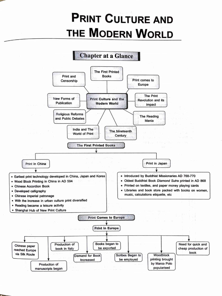 Print Culture - Chapter at A Glance | PDF | Printing | Books