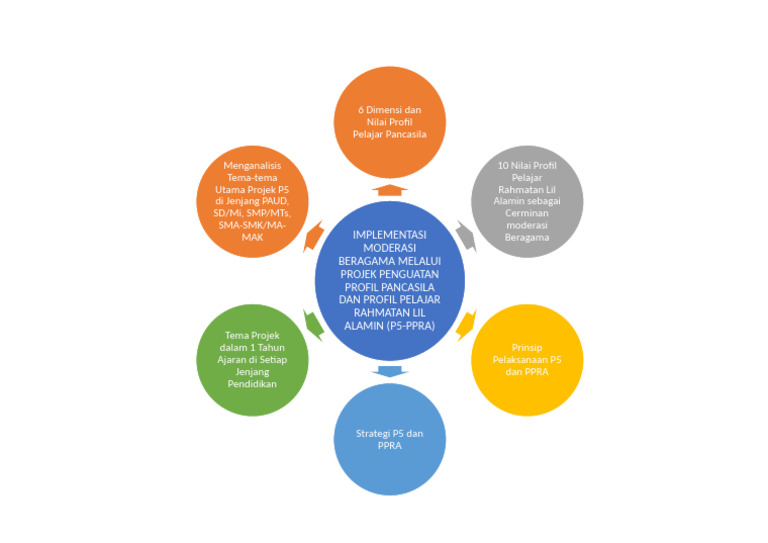 Peta Konsep KB4 MD6 | PDF | Karier & Perkembangan
