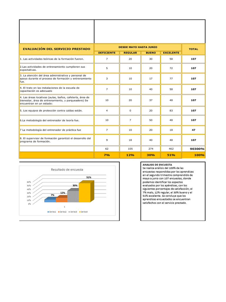 2024 Tabulador | PDF