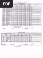 Technicul Data Sheet - SAE 15B25 | PDF