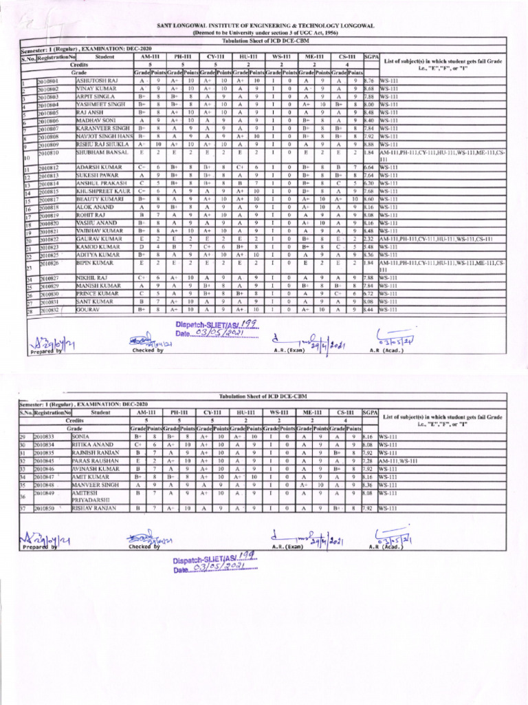 Icd Regular Result 2020 1ST Sem | PDF
