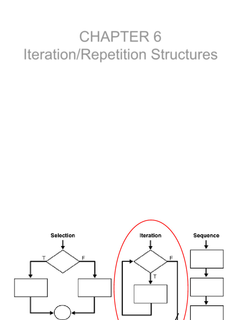 IMS450 - Chapter 6 | PDF | Control Flow | Computer Science