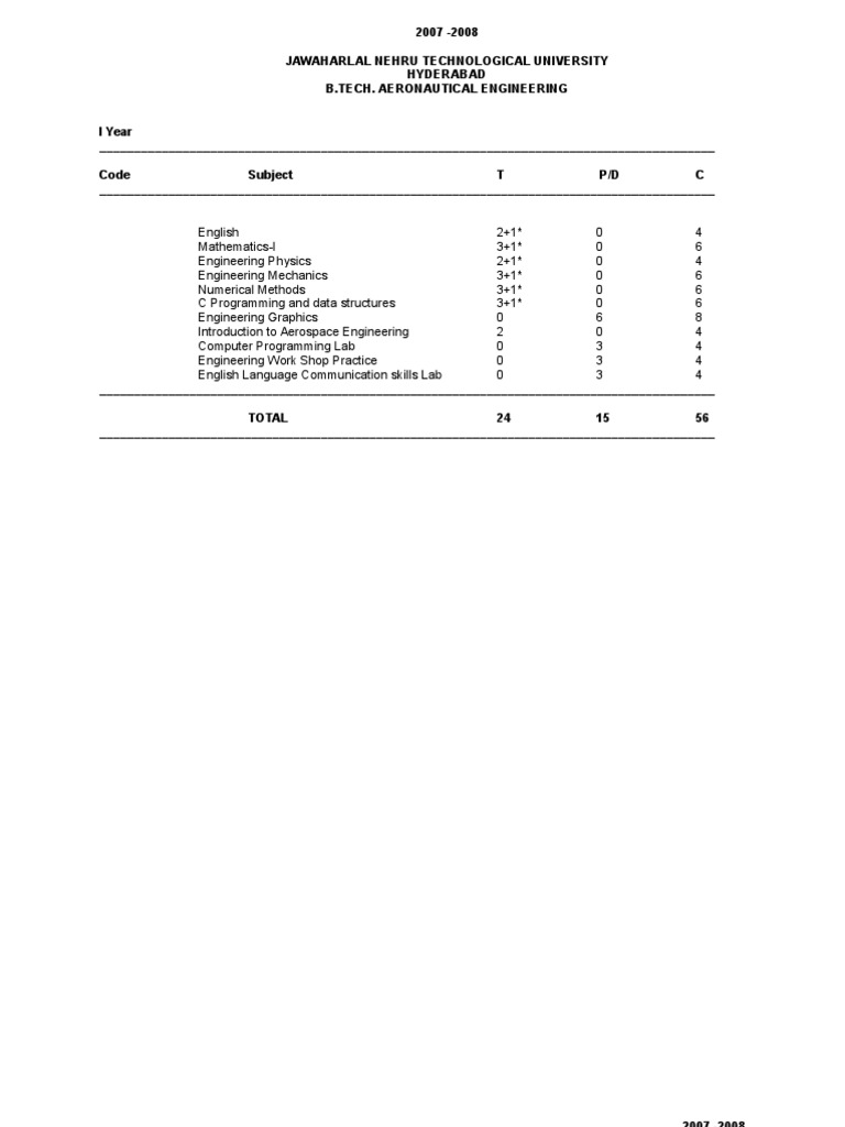 Aero | PDF | Aerospace Engineering | Pointer (Computer Programming)