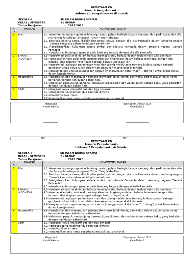 Pemetaan KD Tema 5 Kelas 2 | PDF | Seni & Disiplin Bahasa | Agama & Spiritualitas