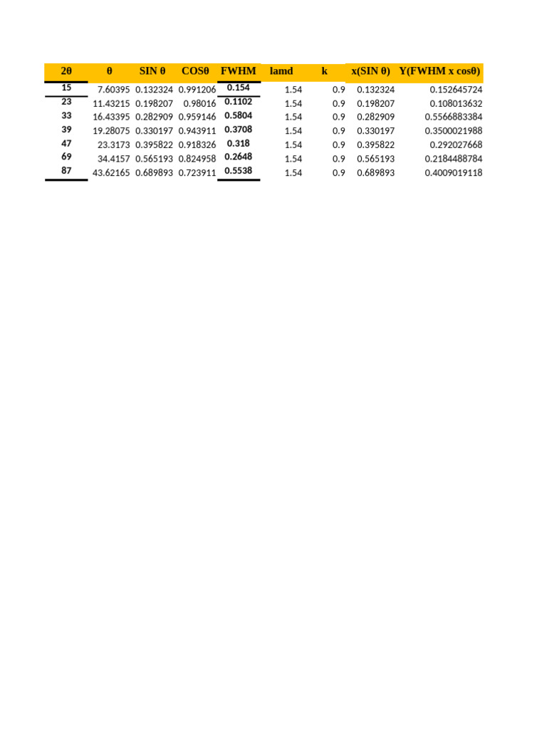 Williamson-Hall Plot Analysis | PDF