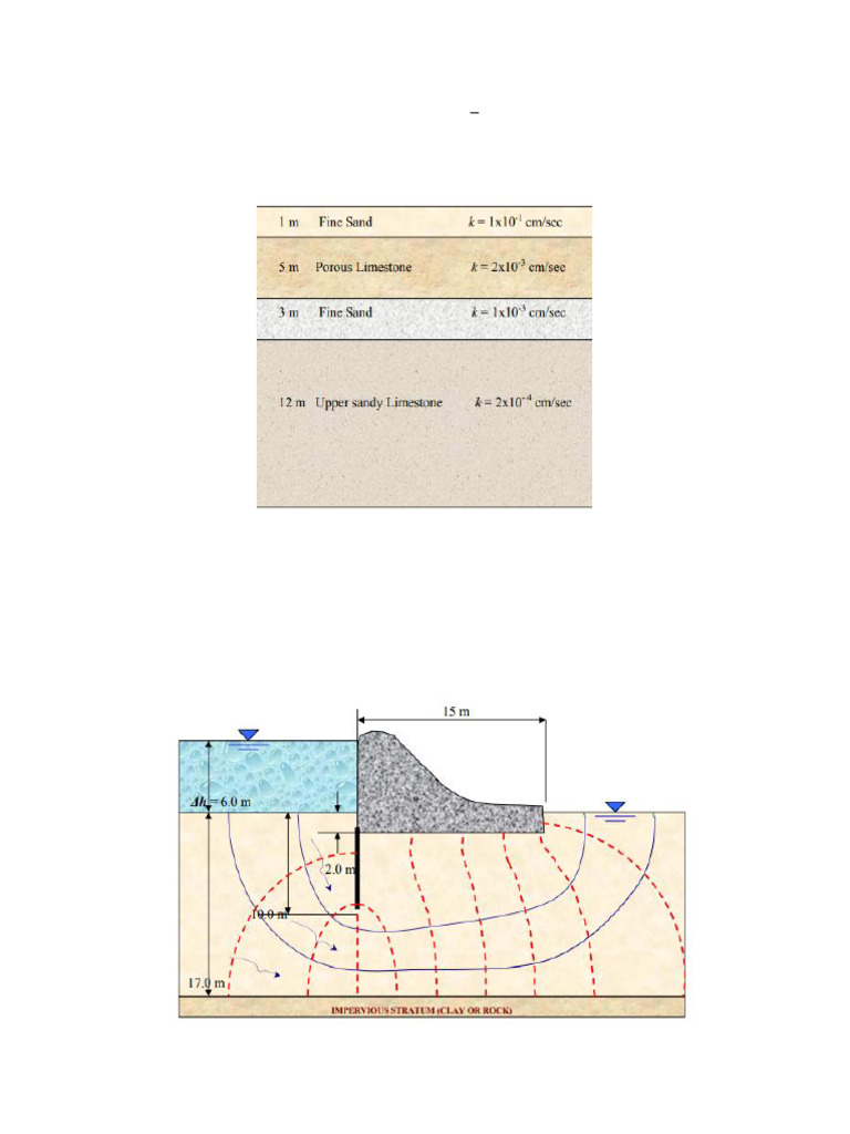 Problem Set 4 5 Soil Permeability and Flownets | PDF | Soil Mechanics | Permeability (Earth ...