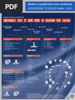 12 - AlroColorCodes-11042021 | PDF | Sheet Metal | Green