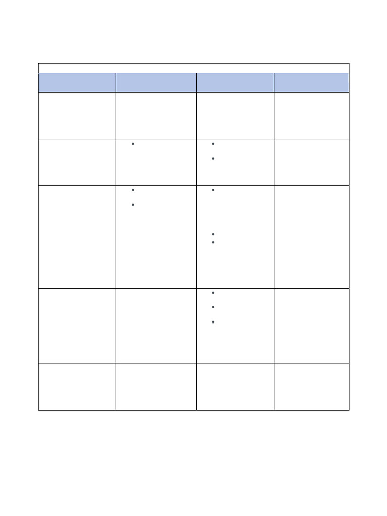Fase Perkembangan KBS | PDF | Karier & Perkembangan | Bisnis